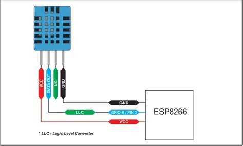 dht11 temperature and humidity sensor on esp8266 using lua