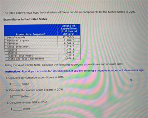 Solved The Table Below Shows Hypothetical Values Of The