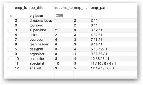 Introducing The Mysql Common Table Expression Simple Talk