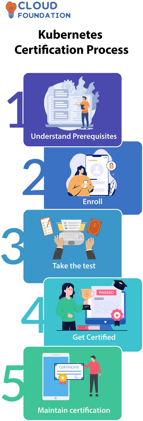 10 Points To Consider For Kubernetes Certifications Cloudfoundation