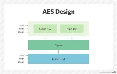 a beginner s guide to cryptography the cyber blog india