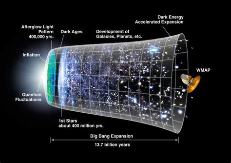 Astronomy Jargon 101 Big Bang Theory Universe Today