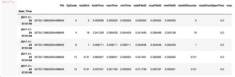 analyzing vemkd performance logs in an innovative way using pandas and