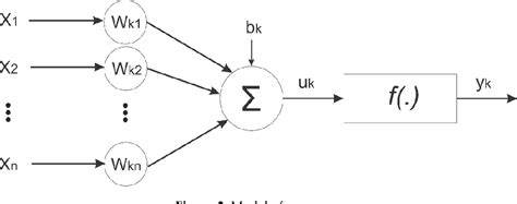 Figure 4 From A Neural Network Application For A Lithium Ion Battery