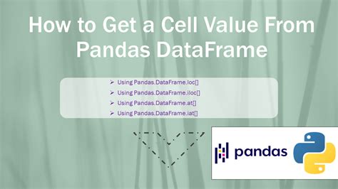 pandas how to get cell value from dataframe spark by {examples}