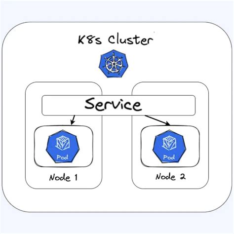 Understanding Kubernetes Ingress Controllers From Dummy Hosts To