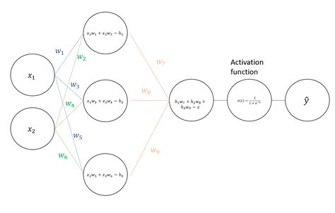 how to multiply matrices in python capitalcamp