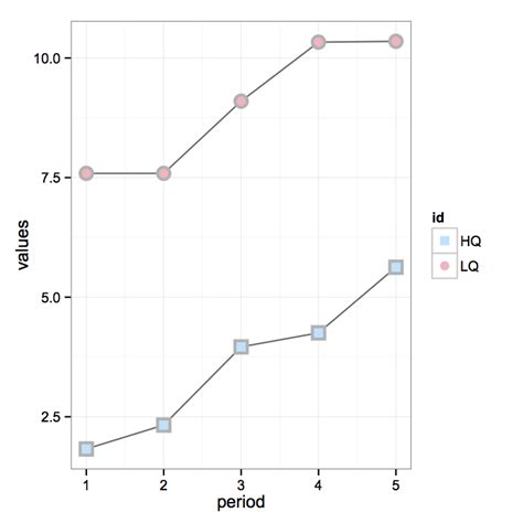 [solved] place a border around different shape varieties in ggplot2 r r