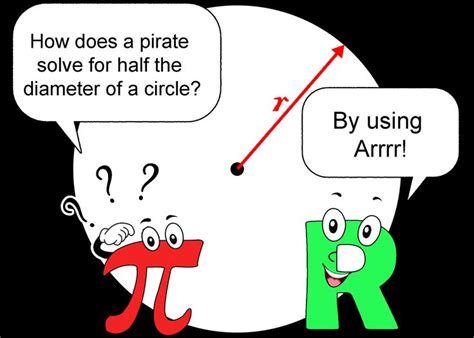 u5 l2 i can calculate the circumference of a circle ccss math content