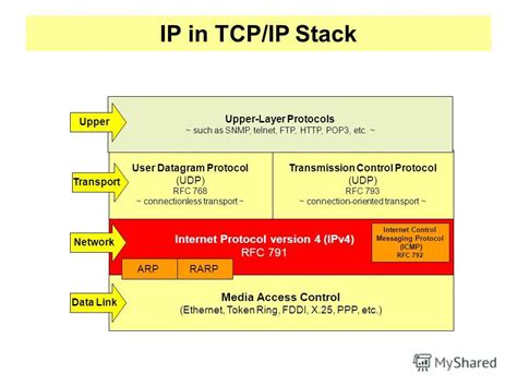 Презентация на тему network layer ipv4 internet