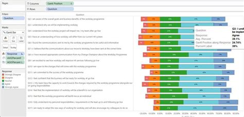 creating a divergent stacked bar chart for survey data