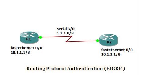 internetworks routing protocol authentication eigrp