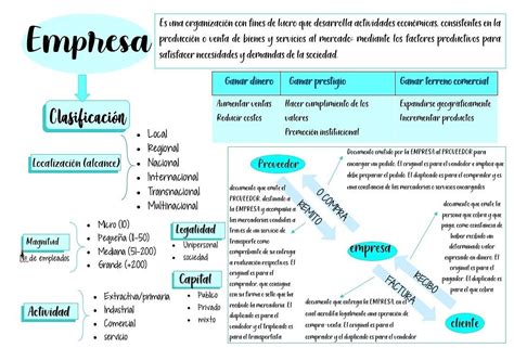 mapa conceptual descargar documentos e24