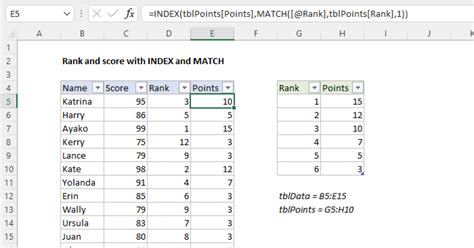 rank and score with index and match excel formula exceljet