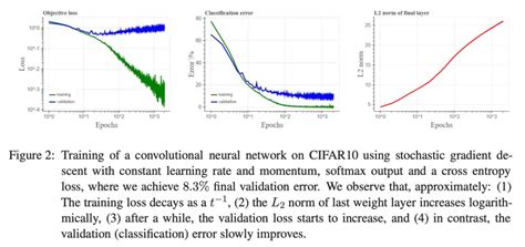 The Implicit Bias Of Gradient Descent On Separable Data Fan Pu Zeng