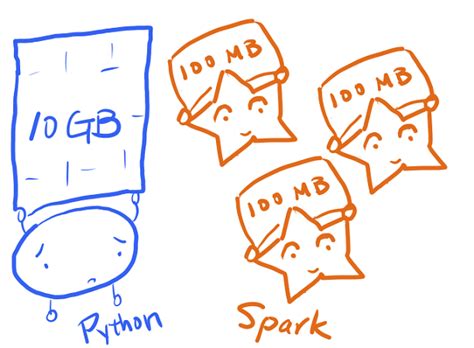 pyspark udf example lasopaol