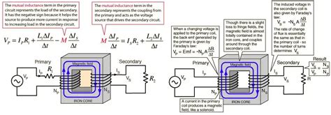 Transformer Its Types Construction Working And Applications