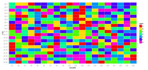 r graph gallery rg 56 heatmap plot of categorical variables
