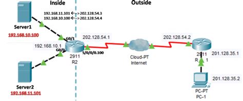 Static Nat Configuration In Cisco Packet Tracer Archives Networkustad