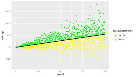 ggplot2 how to color ggplot points above and below a