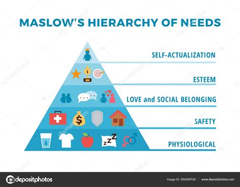 Maslows Pyramid Hierarchy Triangle Human Needs Vector Flat Illustration