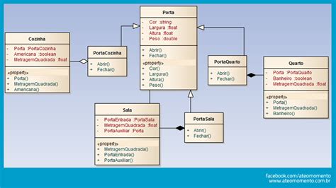 Diagrama De Can