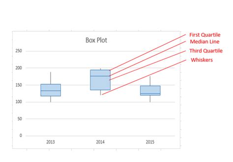 create a box plot microsoft support
