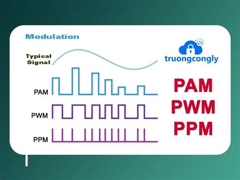 Sự Khác Biệt Giữa Pam Pwm Và Ppm