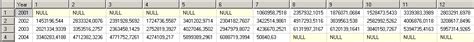 t sql pivot tables in sql server pivot table tutorial