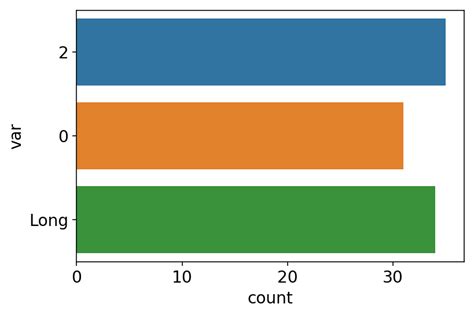 python how to cut long labels in matplotlib stack overflow