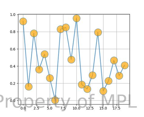 api example code watermark text py — matplotlib 2 0 2
