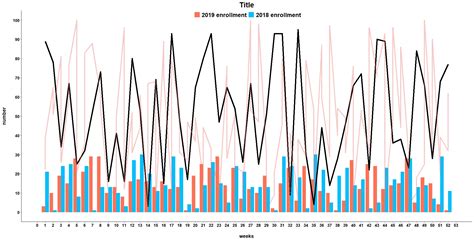 ggplot2 legend with only some series of data ggplot