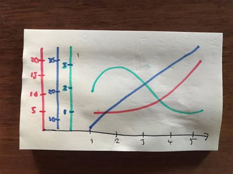 python matplotlib graph with more than 2 y axes stack overflow