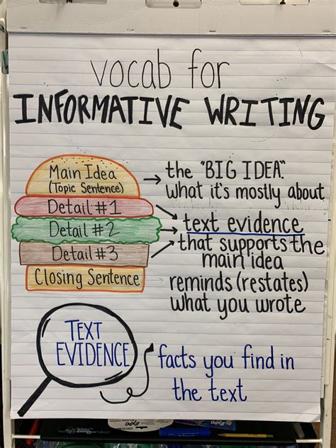 Summary Anchor Chart 4th Grade