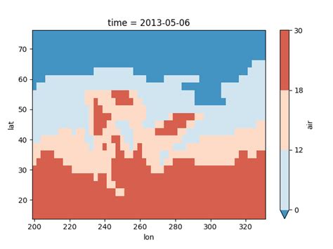 plotting — xarray 0 9 0 documentation