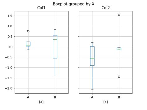 pandas plotting boxplot — pandas 2 1 0 documentation