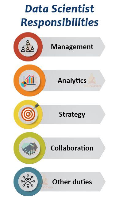 discover what are the prerequisites and responsiblities of a data