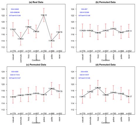 Chapter 3 One Way Anova Intermediate Statistics With R
