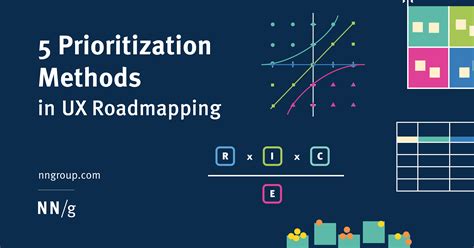 Prioritization Techniques In Scrum Product Roadmap We