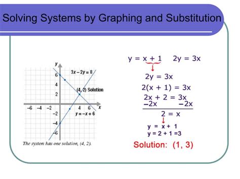 Solving Systems By Graphing And Substitution Ppt