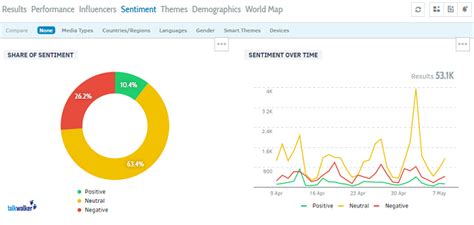 guide what is social media listening and why is it important talkwalker