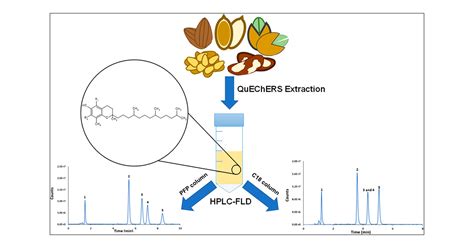 Tocopherols In Seeds And Nuts Quechers Extraction Hplc Separation