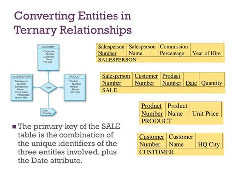 ppt database design conceptual model to logical model
