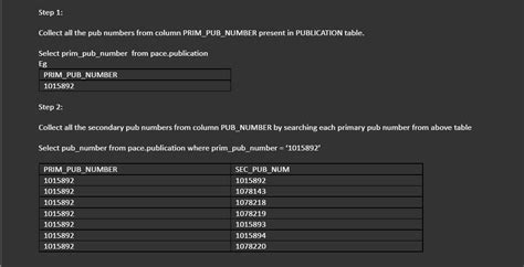 Creating Sql Queries With Pandas Dataframe In Python Stack Overflow