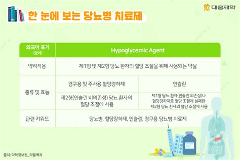 [의약 성분 백과] 당뇨병 치료제 대웅제약 뉴스룸