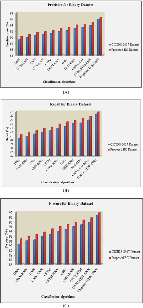 Comparative Analysis Of The Proposed Epk‐dnn In Terms Of Precision