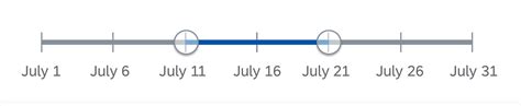 range slider sap fiori design guidelines