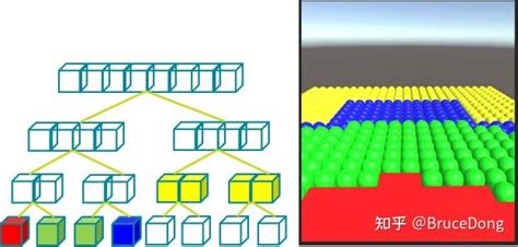 hlod hierarchical level of detail 知乎
