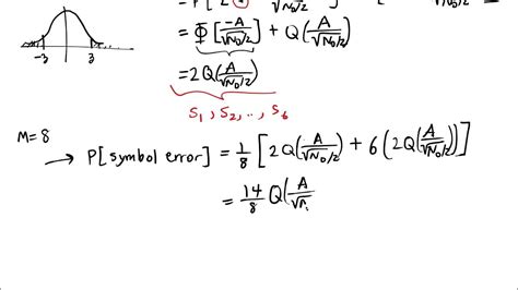Ese 471 A General Formula For Prob Symbol Error In M Ary Pam Youtube
