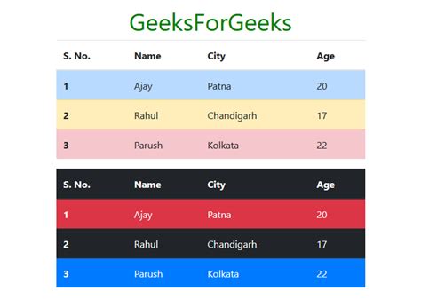 bootstrap tables set 2 geeksforgeeks